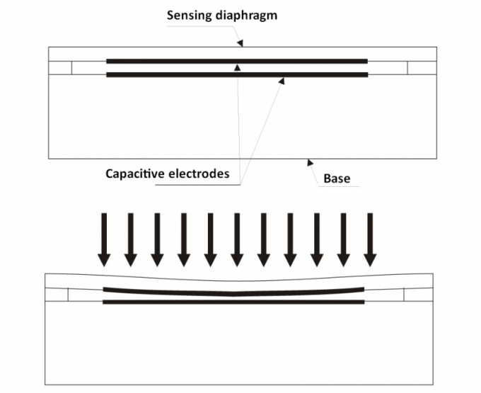 Sensor Tekanan Kapasitif Keramik Digital I2C Untuk Pencocokan Peralatan